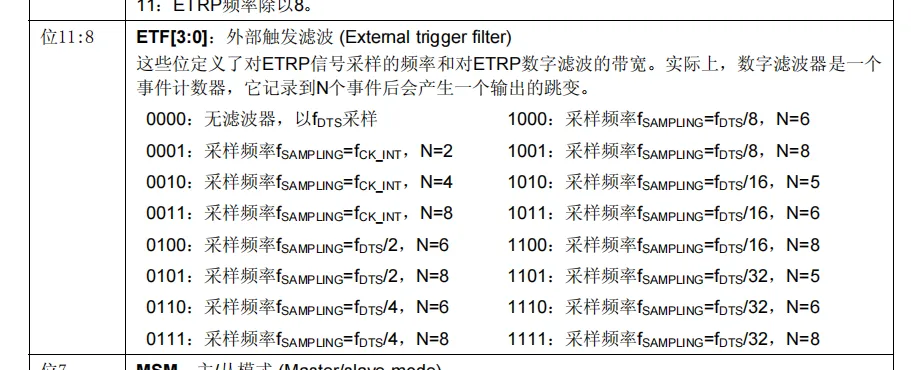 STM32 TIM定时器 - Kozakemi’s Blog