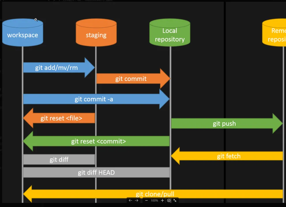 git 简单操作 - Kozakemi’s Blog