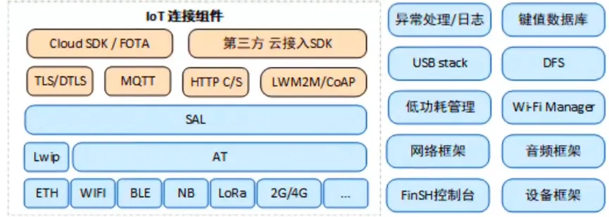 RT-Thread 笔记 - Kozakemi’s Blog